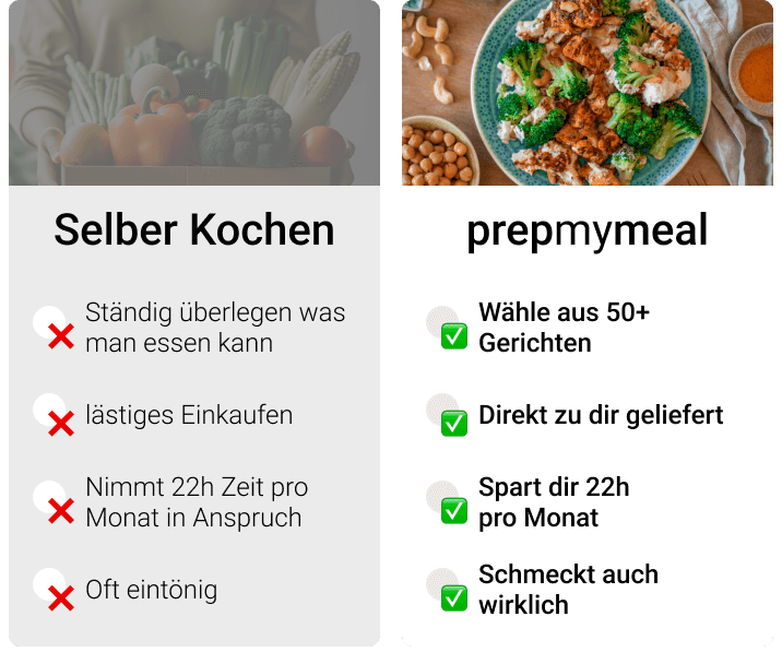 Leckere High Protein Gerichte - Geliefert zu dir! – prepmymeal